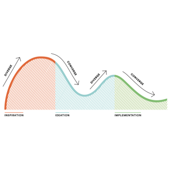 Engr Design:People to Products (3331) - 13710 | The University of Texas ...